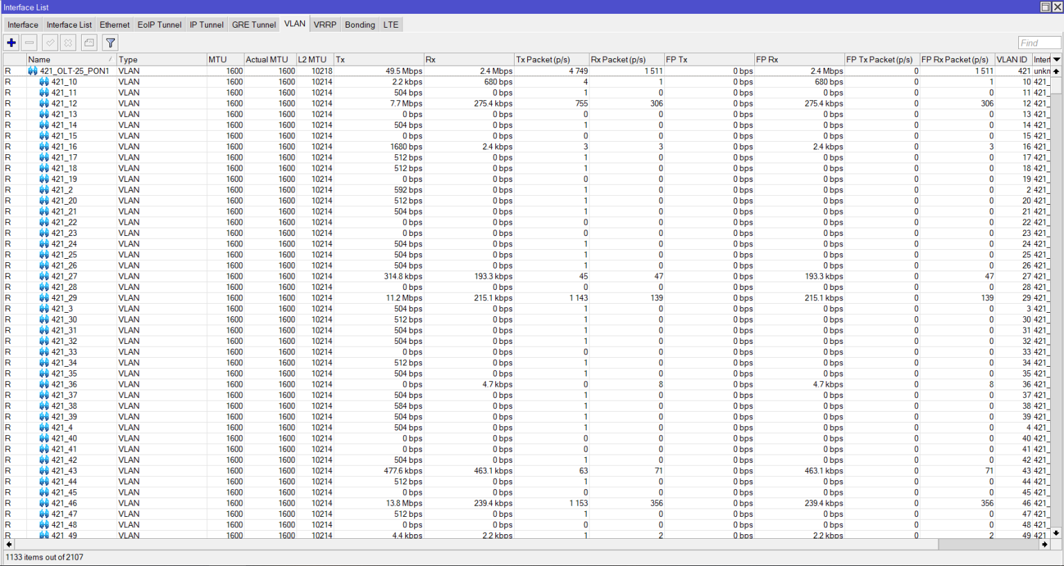 Edge Router & BNG Optimisation Guide for ISPs | Daryll Swer