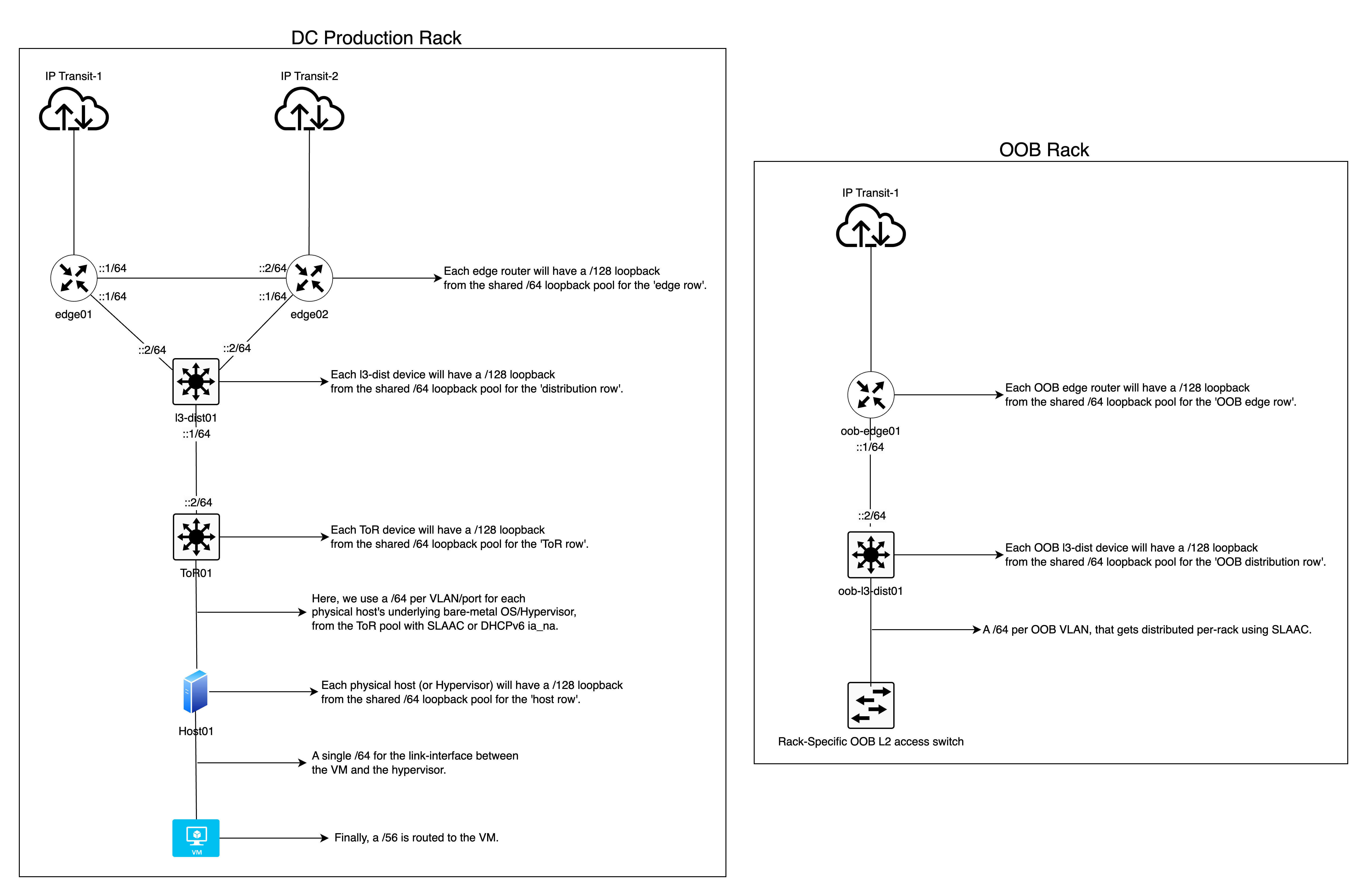 Ipv6 Architecture And Subnetting Guide For Network Engineers And
