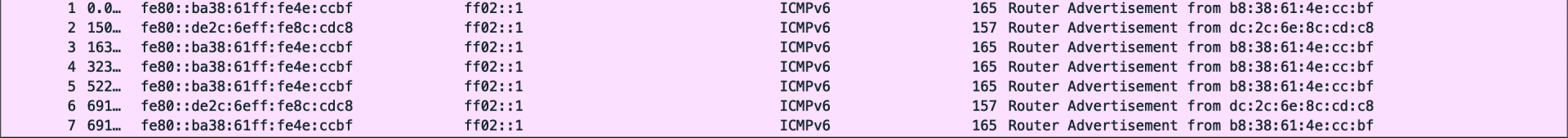 IPv6 Router Advertisement: Why is it enabled by default on some network ...
