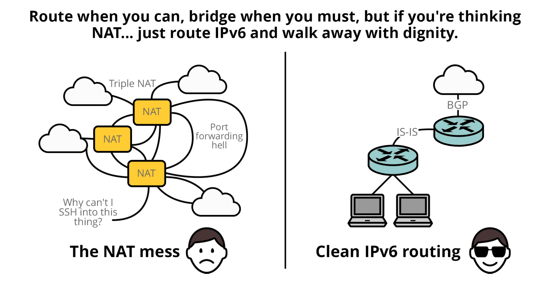 Let's talk about CGNAT and IPv6, yet again. – Daryll Swer