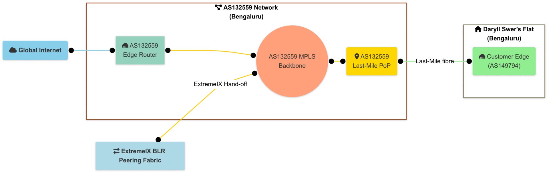 How to bring data centre-like connectivity to your home with IPTTTH ...